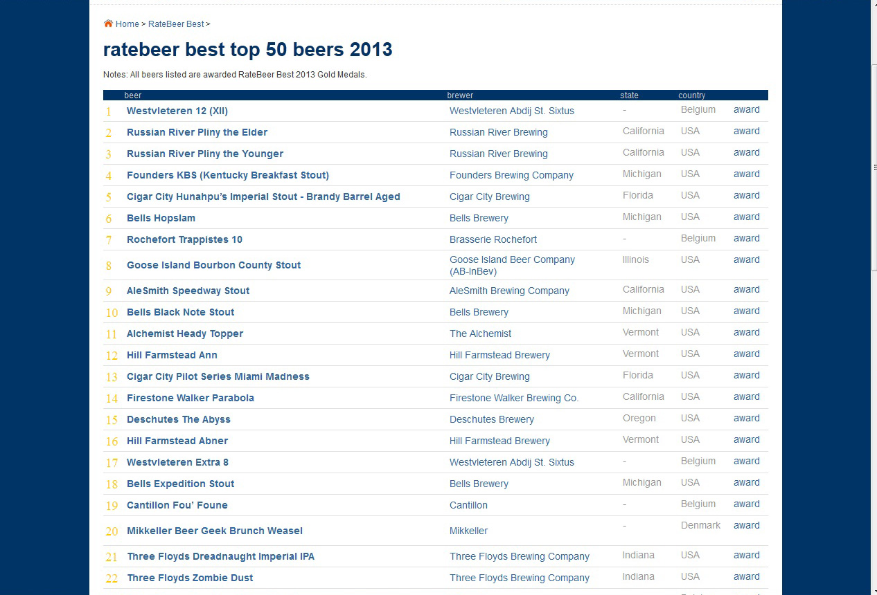 ratebeer best top 50 beers 2013 | 日本ビアジャーナリスト協会