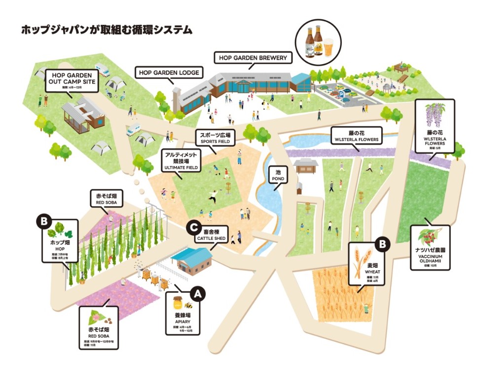 【環境ペアリング05】 Abukuma GREEN×ホップ風呂 | 日本ビアジャーナリスト協会